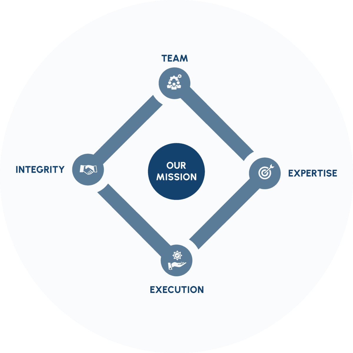 Point 41 Capital Partners | Investment capital partnering with management